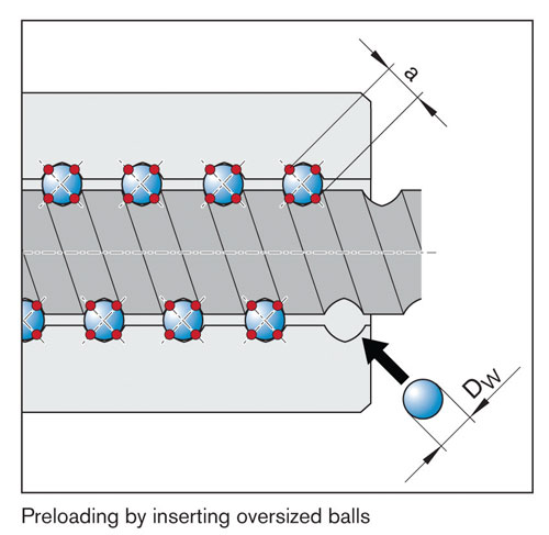 How to specify a ball screw