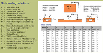 How to pick dovetail slides for durable designs