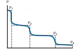 How to calculate mean equivalent dynamic load