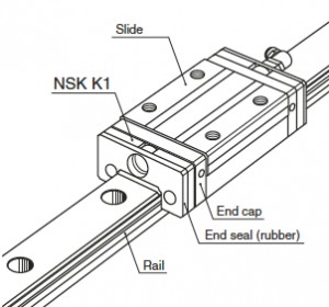 How to choose a lubricant for recirculating linear bearings