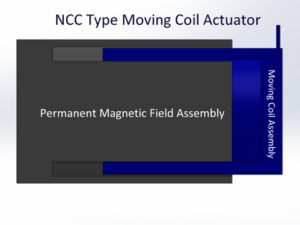 Voice coil actuator basics