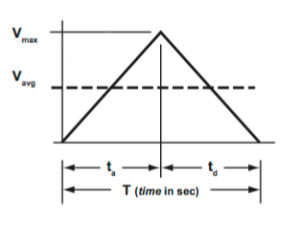 How to Calculate Velocity from Triangular and Trapezoidal Move Profiles