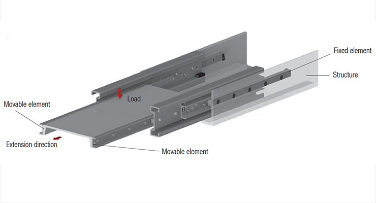 Telescoping slides: Extending the reach of linear guides Telescoping slides: Extending the reach of linear guides