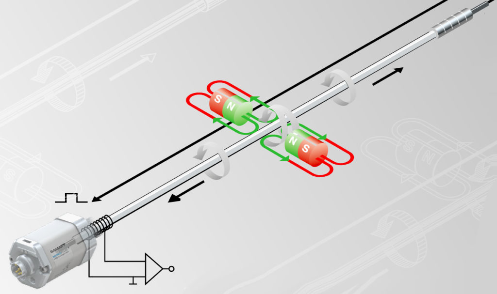 Fast and synchronous linear-position sensing with Balluff’s magnetostrictive technology
