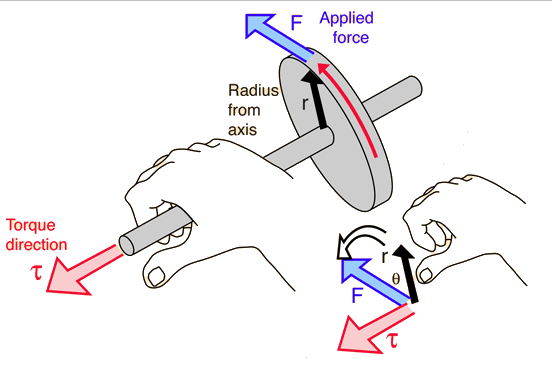 What is Torque? - Linear Motion Tips