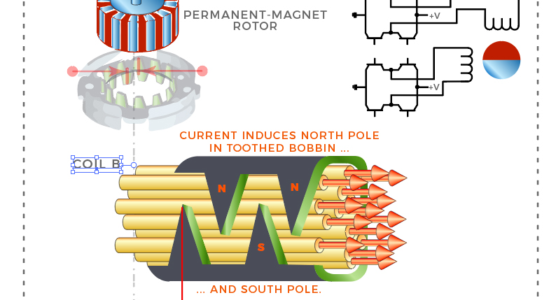 Can-stack linear actuators: How the motor and screw components work