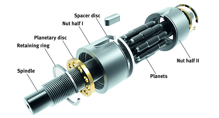 Roller screw actuators: design and applications