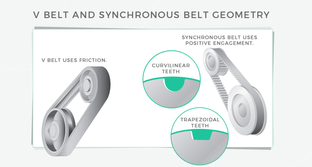 Synchronous belt and V belt: How to pick between them?