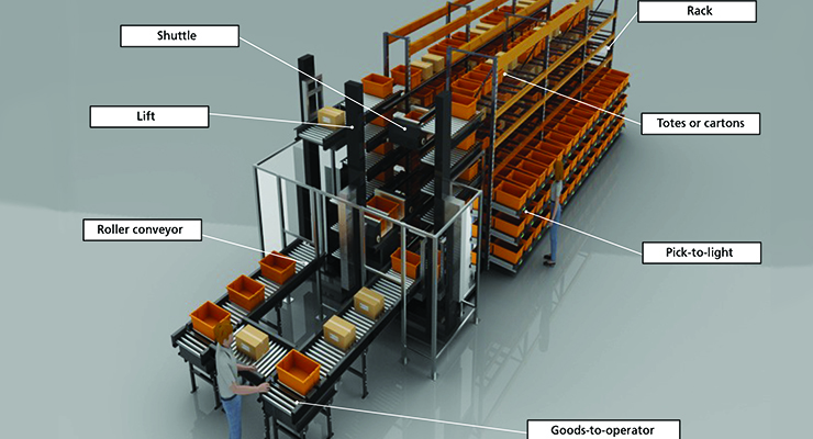 automated storage and retrieval motion control systems