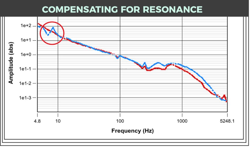Maximizing performance of precision motion stages in industrial ...