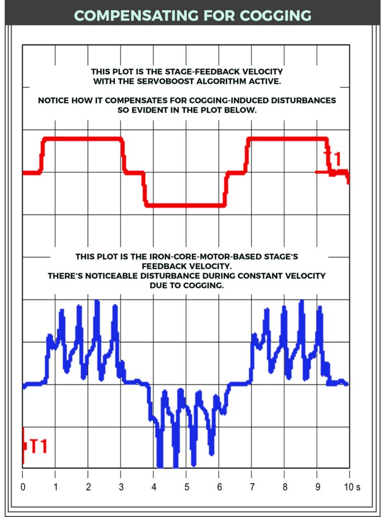 Maximizing performance of precision motion stages in industrial ...