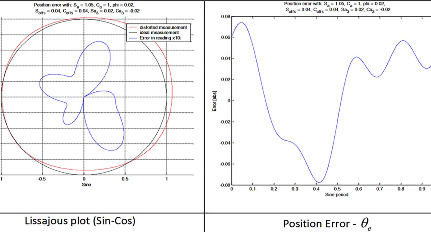 Maximizing performance of precision motion stages in industrial ...