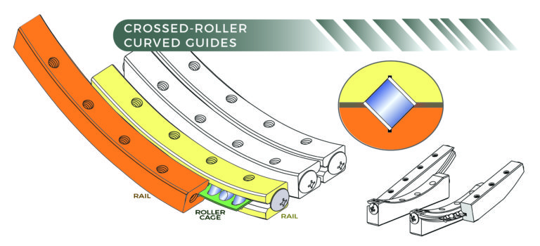 Gallery: Crossed-roller slide variations and uses