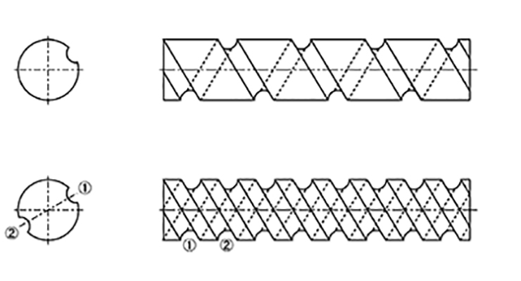 Why use a multi-start ball screw over a single-start ball screw?
