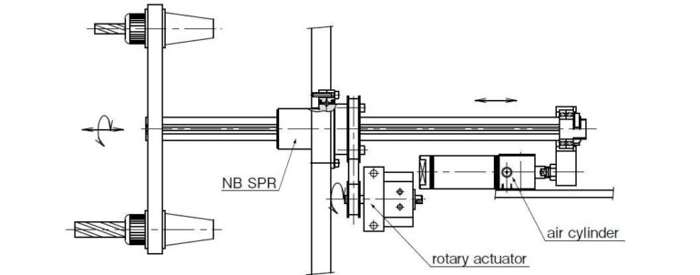 When should you use a ball spline?