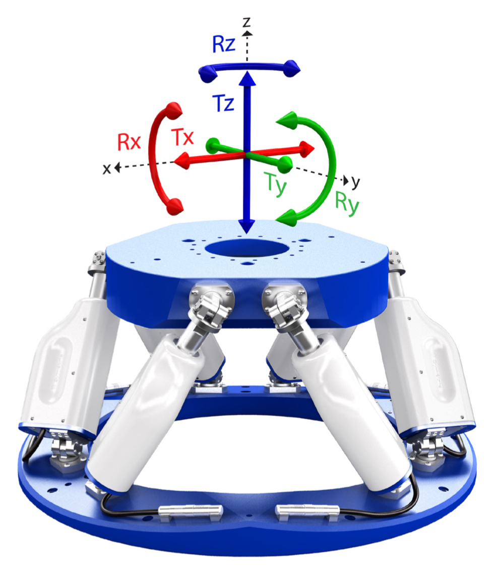 What are hexapod robots (aka Stewart platforms)?