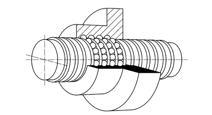 What's the difference between ANSI and ISO ball screw load capacity?