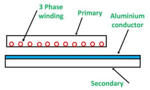 What are linear induction motors?