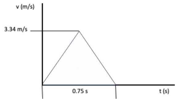 How to generate the motion profile for a linear system