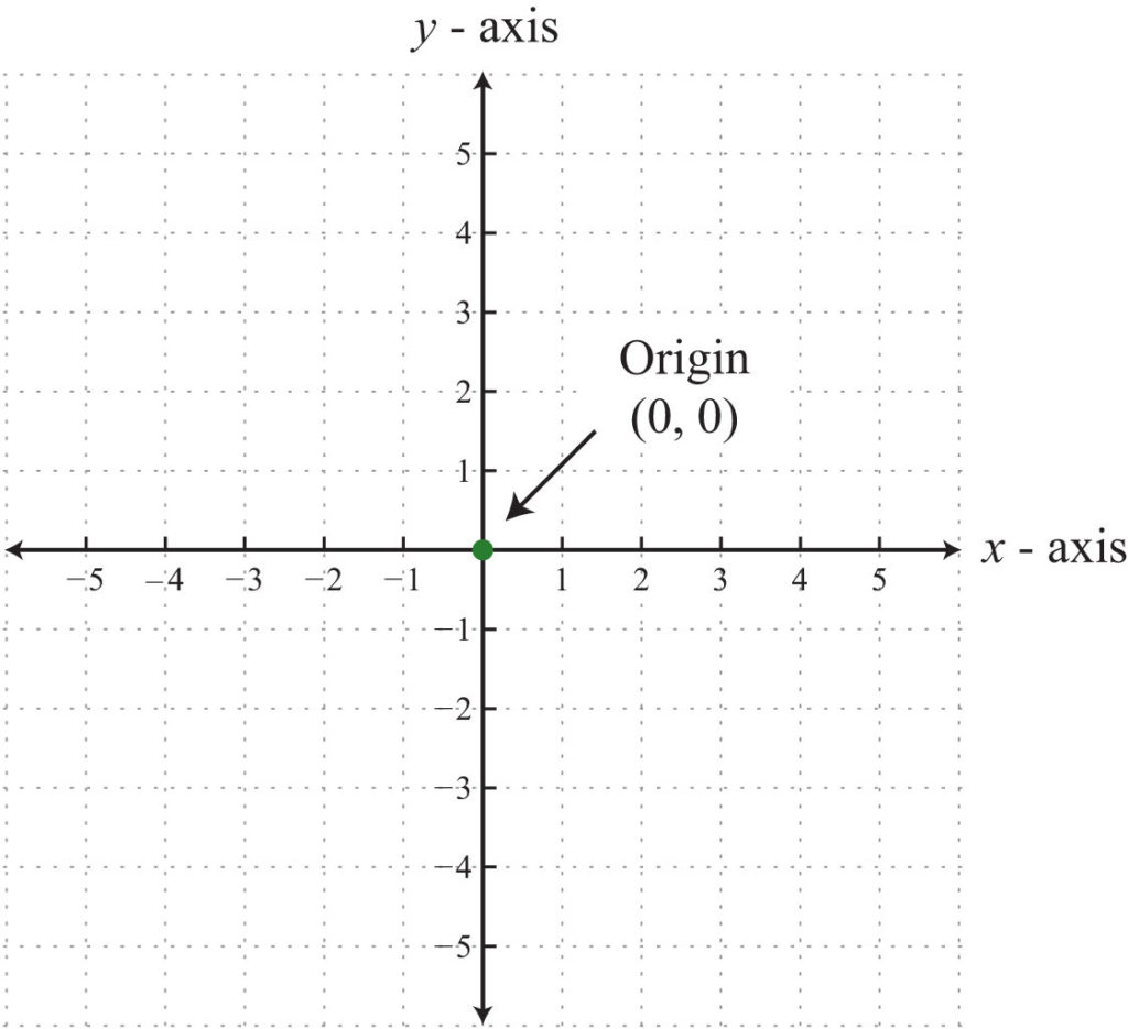 Motion Basics Difference Between Cartesian And Polar Coordinate Systems