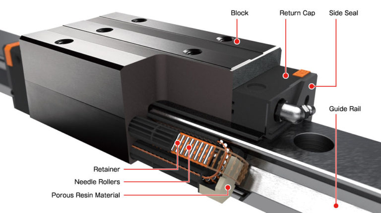 What are needle roller linear bearings?
