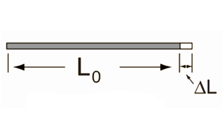 When do you need consider thermal expansion in linear guide systems?