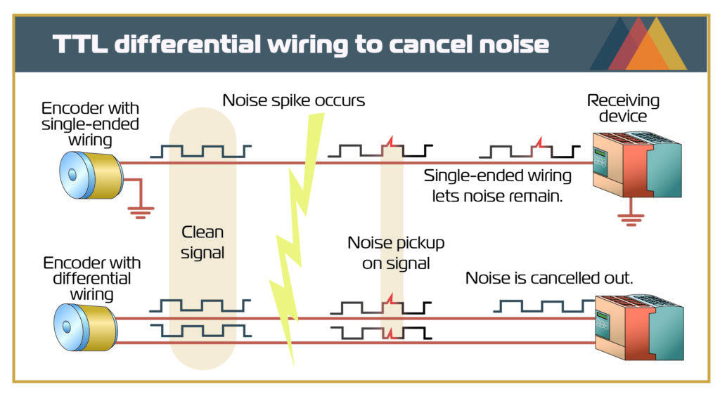 What Are The Differences Between Incremental And Sine cosine Encoders what-are-the-differences-between-incremental-and-sine-cosine-encoders