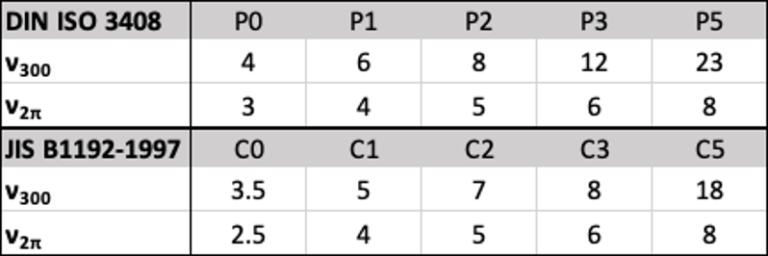 Ball and lead screw drunkenness - what is it and when does it matter?