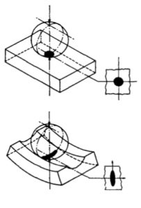 What is ball conformity in linear guides and screws: Motion basics
