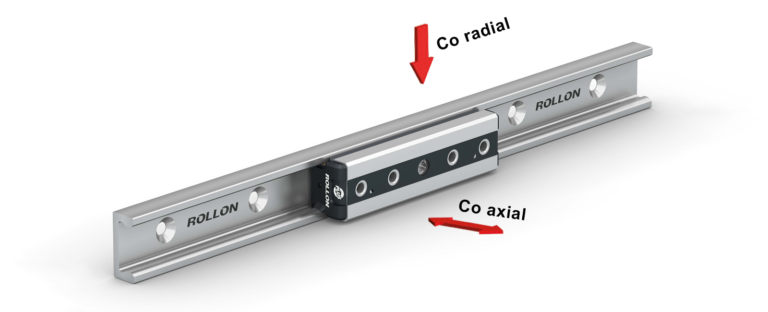 How axial and radial loads affect linear motion systems