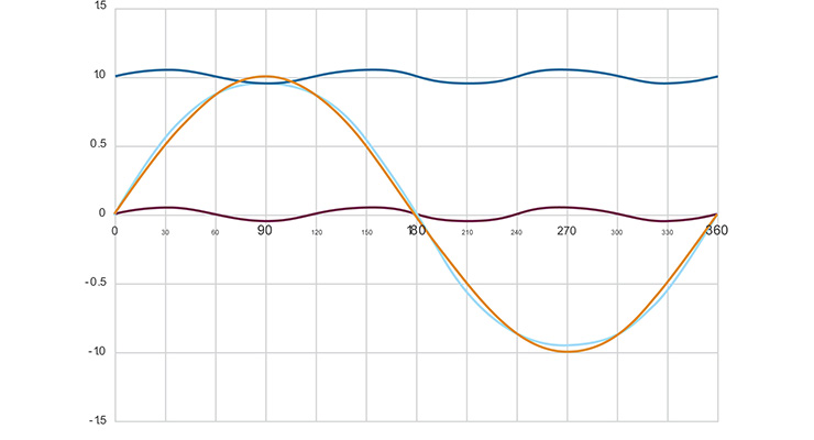 What is torque ripple and how does it affect linear motion applications?