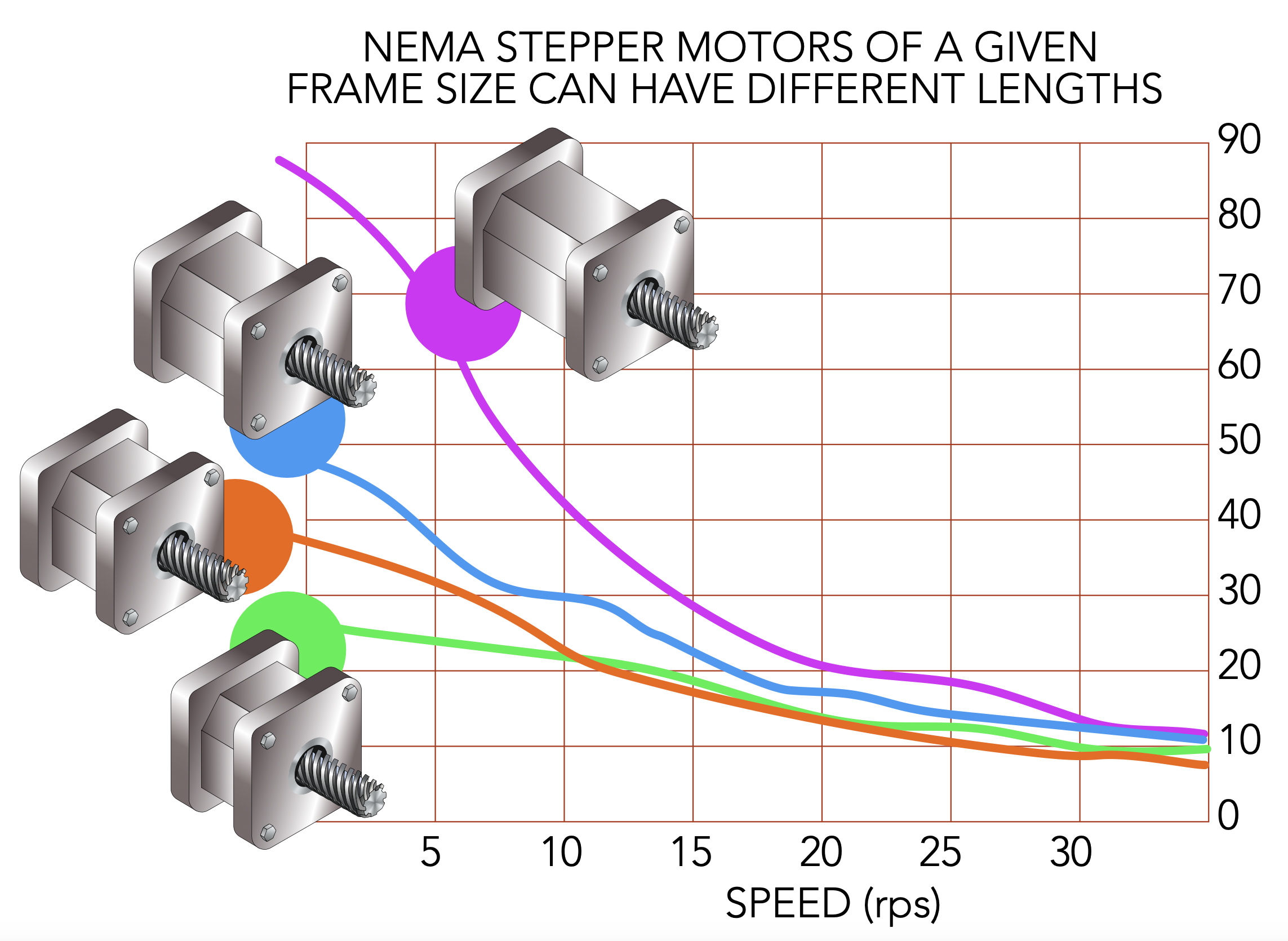 Hybrid steppers and other stepmotors in linear actuators