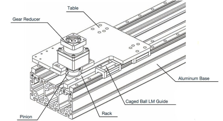 THK introduces 7th Axis Robot Transfer Unit RK for FANUC CoBots